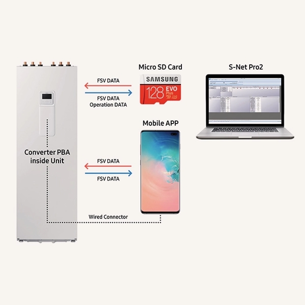 Samsung Hydro Kit ClimateHub Mono 16/14kW con Depósito 200L SAMSUNG ...