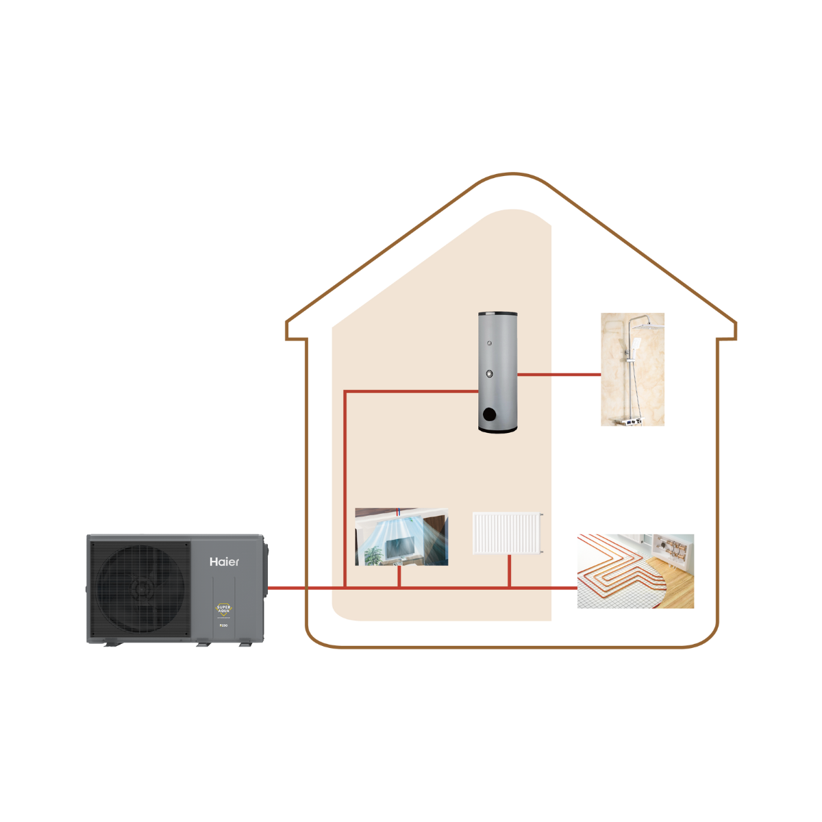 Haier GT R290 16 kW Monobloc Air Source Heat Pump Three-Phase HAIER ...